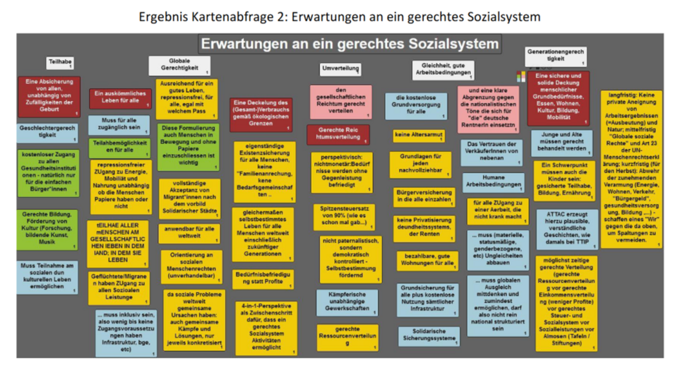 Soziale Gerechtigkeit - Attac Deutschland - www.attac.de